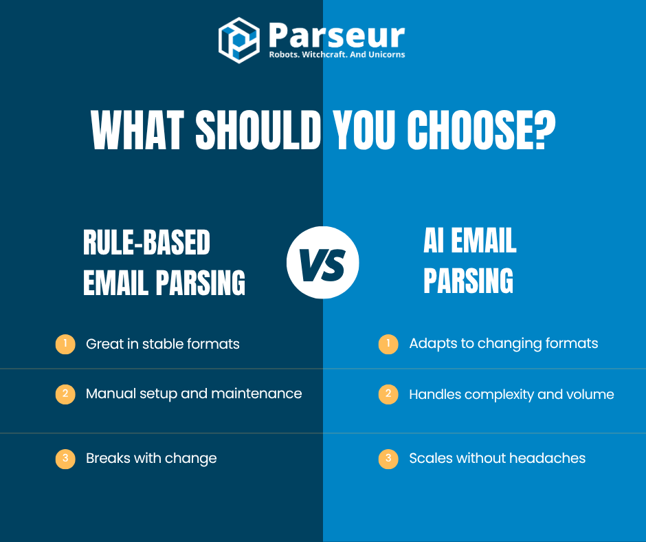 AI vs. Rule-Based Email Parsers - Which Saves More Time? | Parseur®