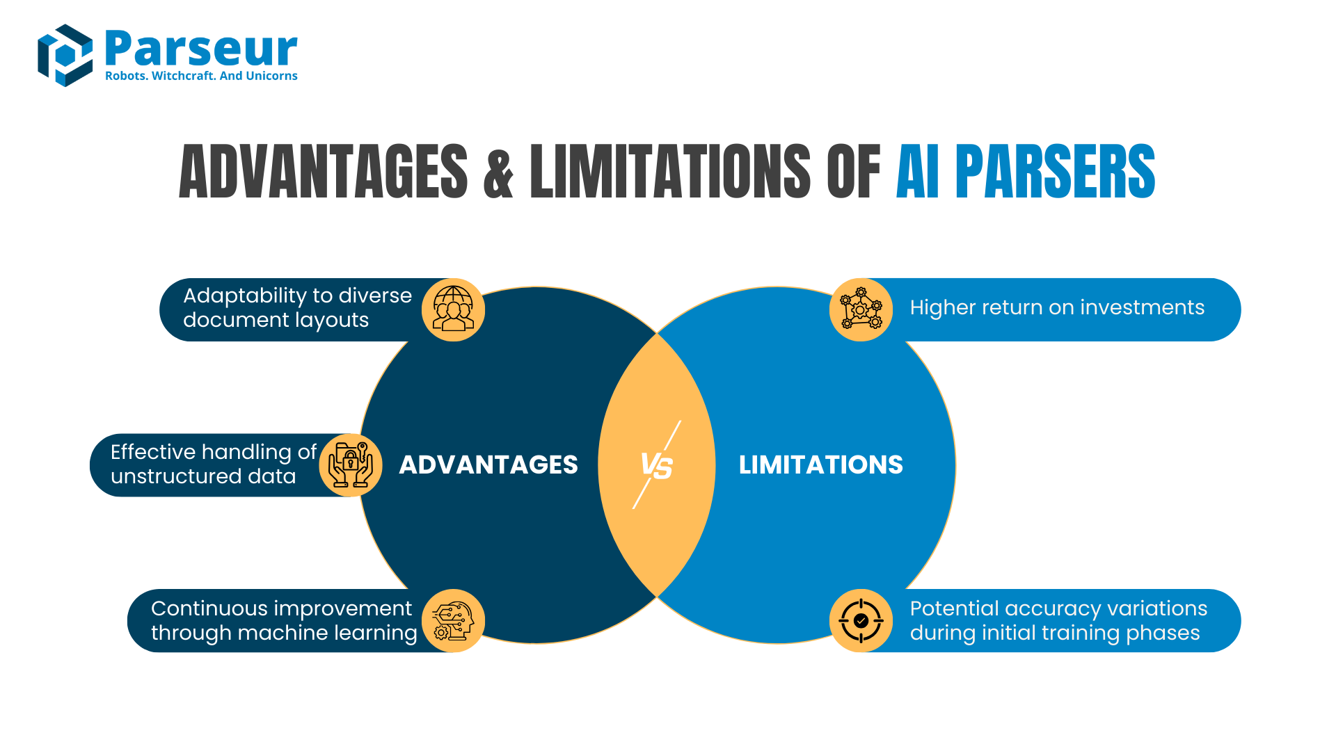 AI vs. Rule-Based PDF Parsing Tools | Parseur®