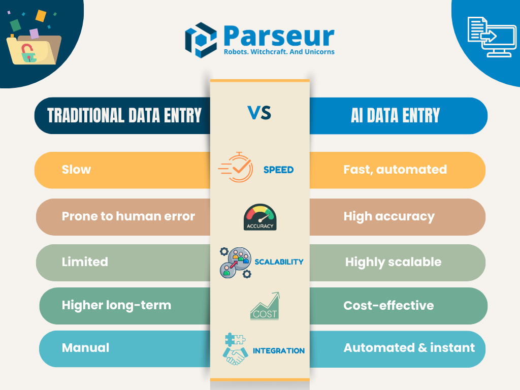 IA vs. Entrada Manual de Datos - ¿Cuál es la diferencia? | Parseur®