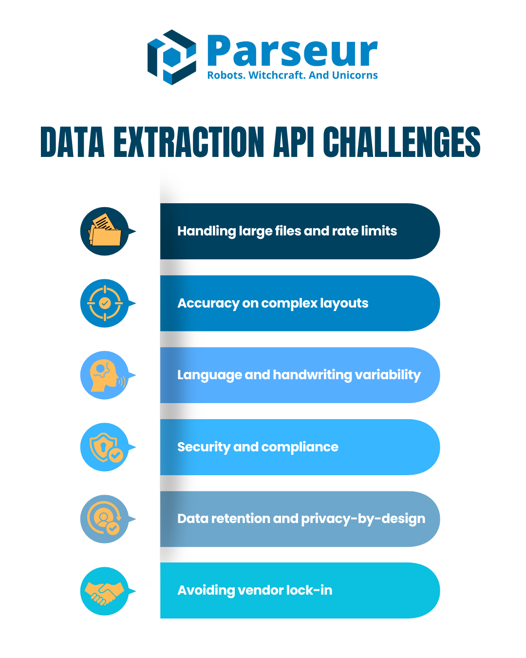 Data Extraction API For Documents - The Complete Guide (2025) | Parseur®