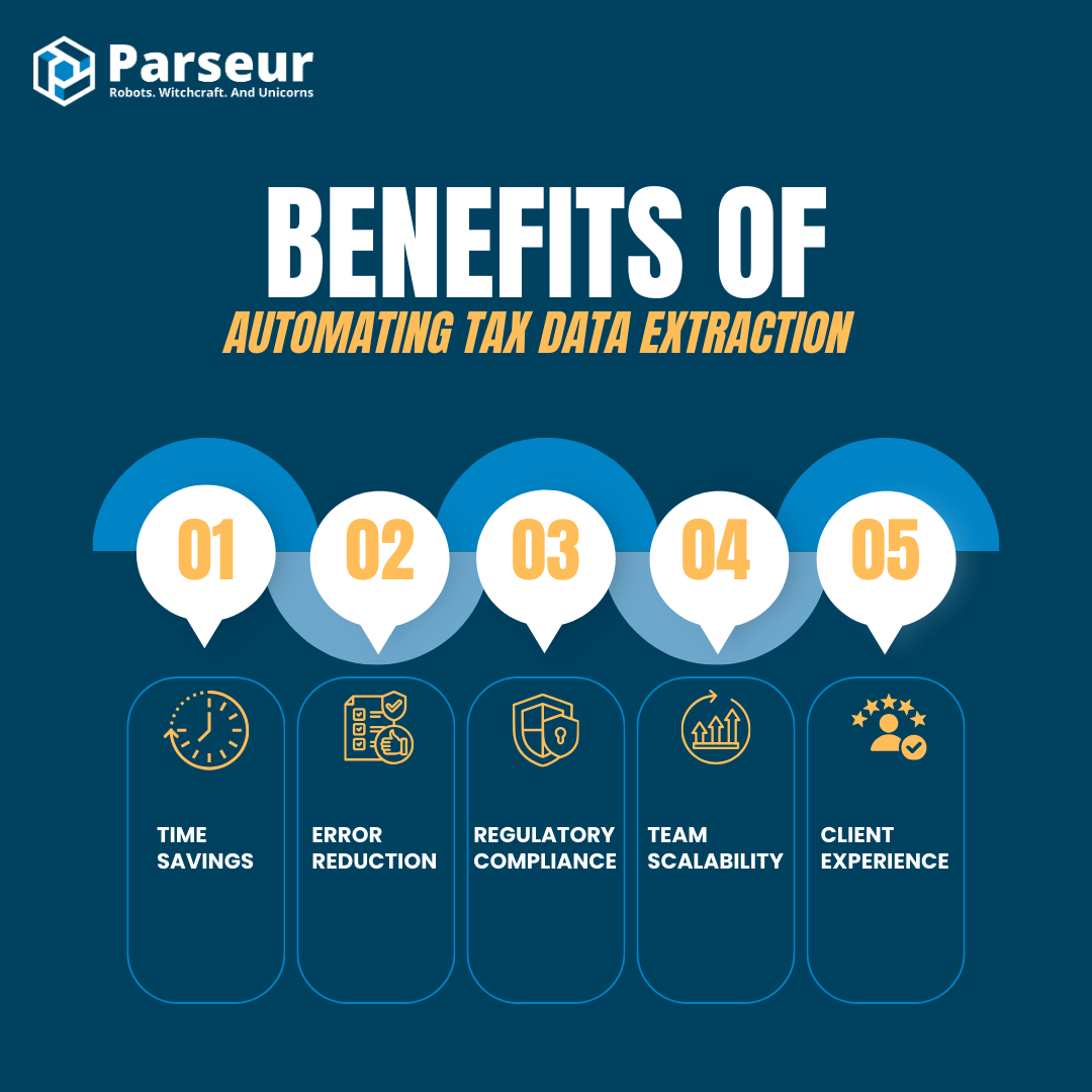 Top 5 Tax Data Extraction Tools For Accountants In 2025 | Parseur®