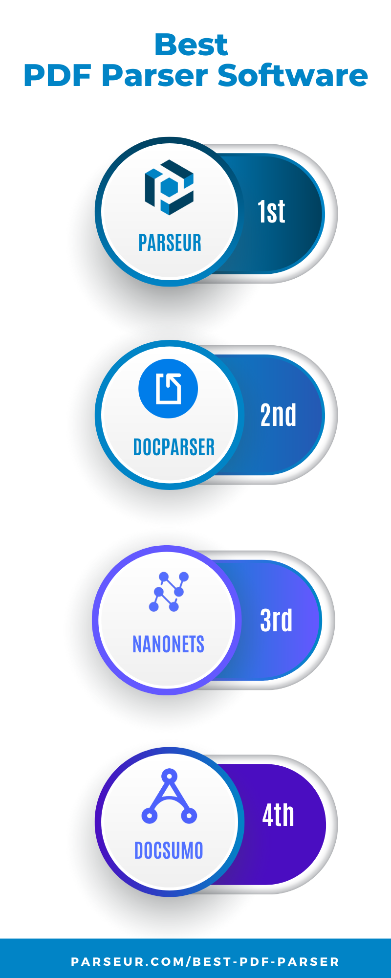 2025年最佳PDF解析软件 | Parseur®