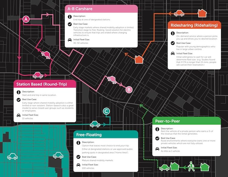 Car Sharing Market - Analysis, Trends and Automation in 2025 | Parseur®