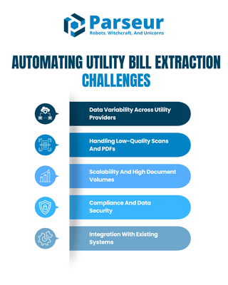 Top 5 Challenges in Automating Utility Bill Extraction | Parseur®