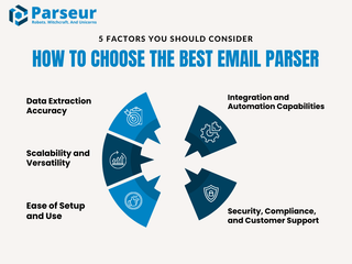 Come scegliere il miglior email parser? | Parseur®
