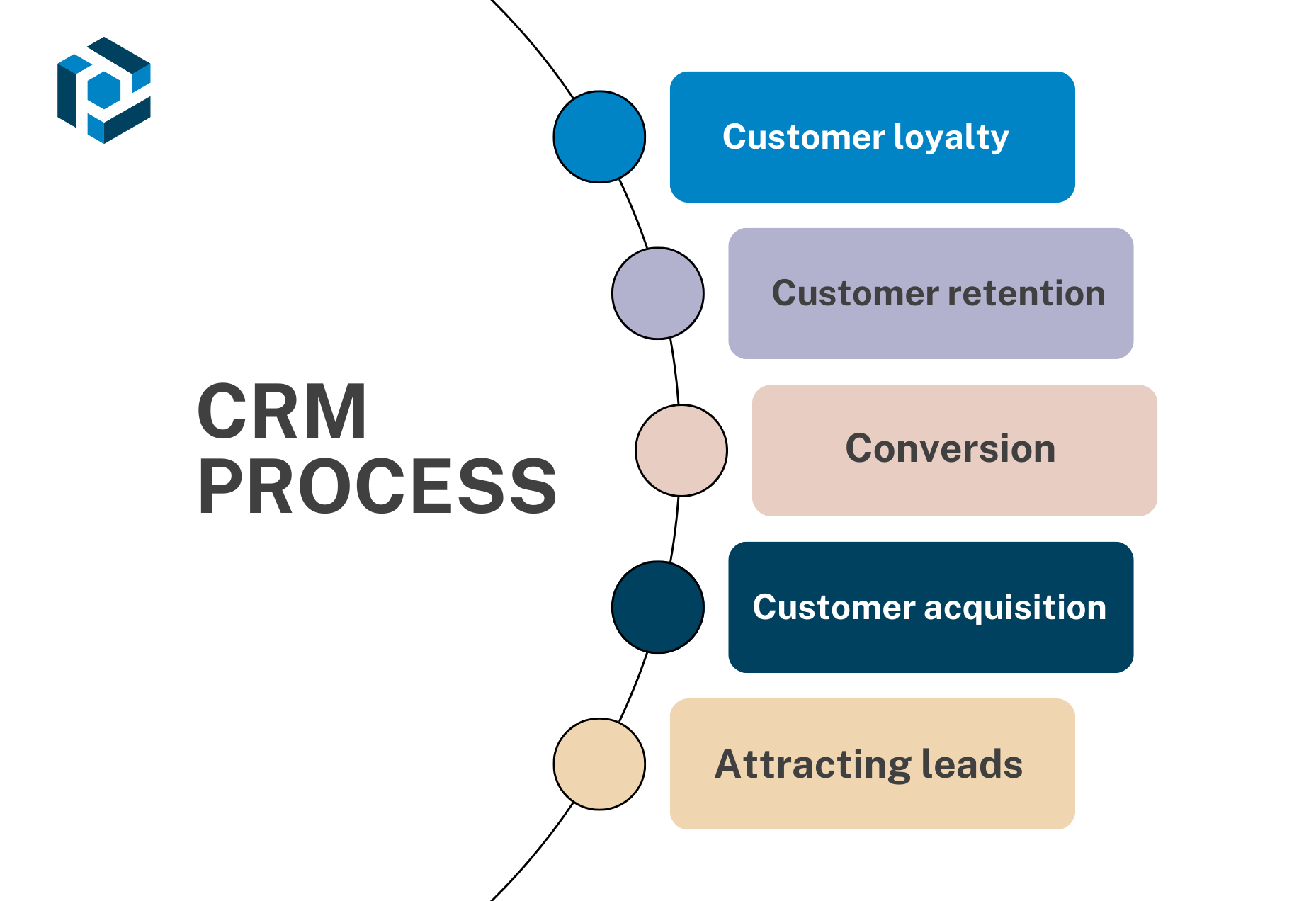 The ultimate guide to CRM automation in 2025 | Parseur®