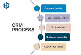The ultimate guide to CRM automation in 2025 | Parseur®