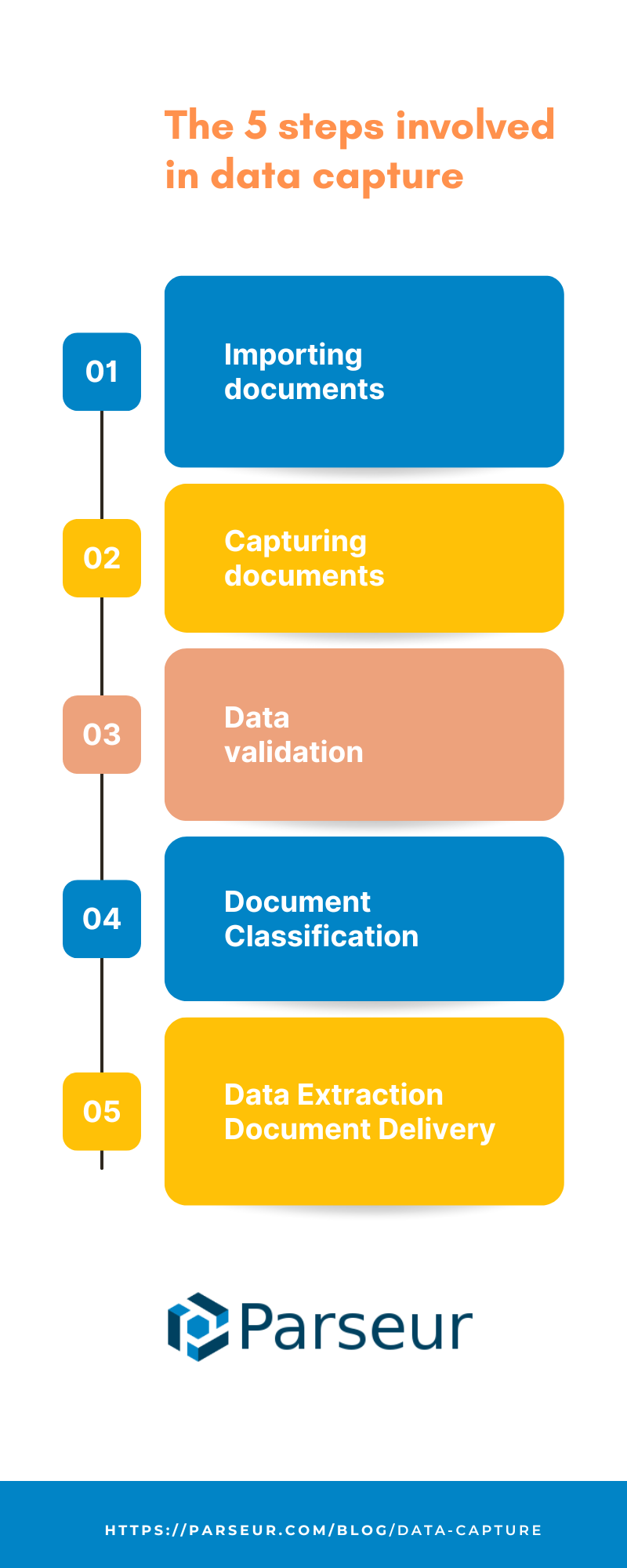 What is data capture and how to capture data? | Parseur®