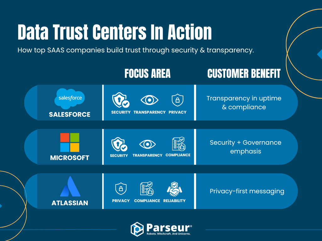 Qu'est-ce qu'un Data Trust Center ? Caractéristiques clés et pourquoi ...