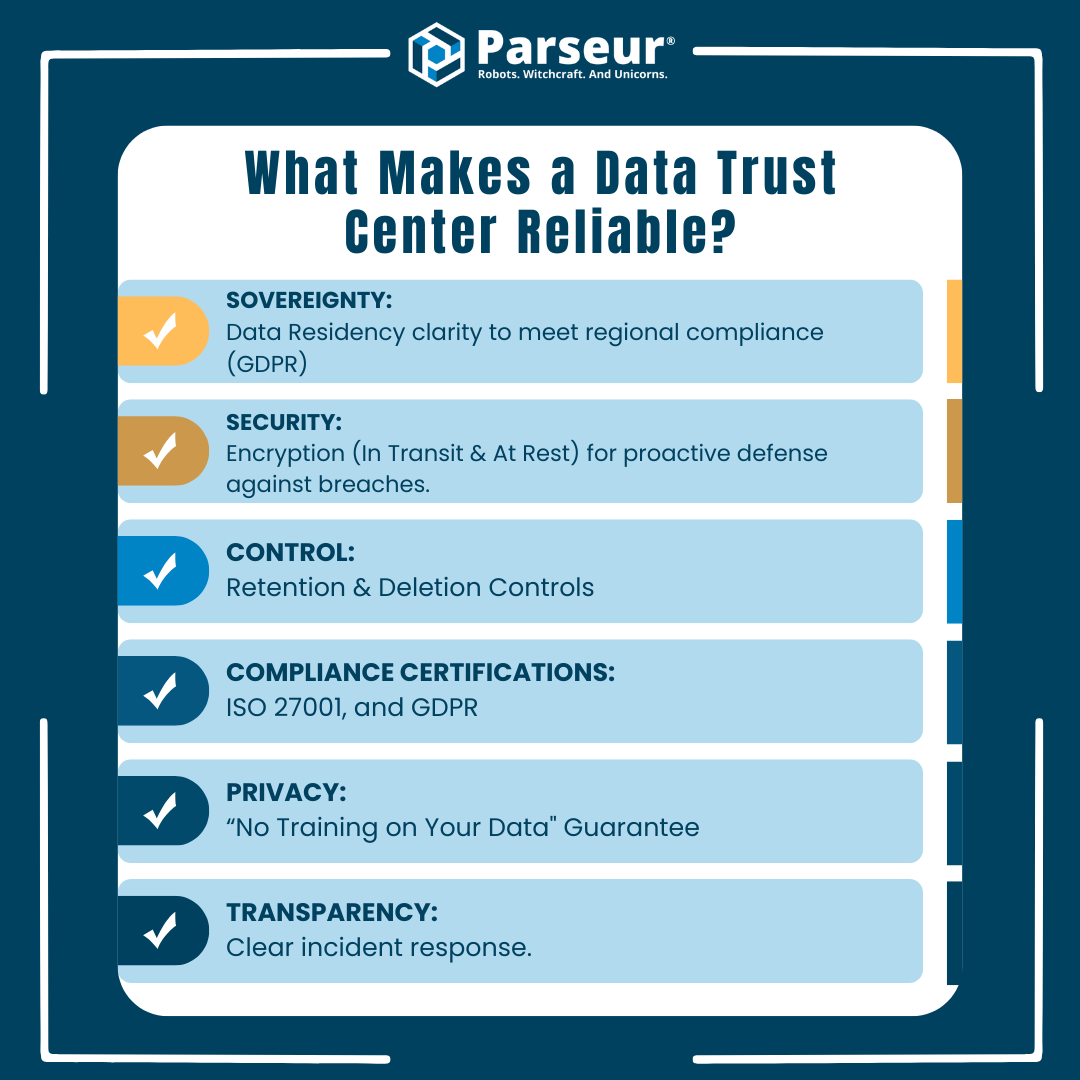 Qu'est-ce qu'un Data Trust Center ? Caractéristiques clés et pourquoi ...