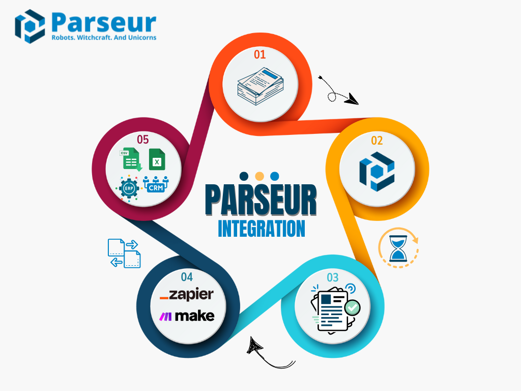 The Best Data Entry Software in 2025 | Parseur® The Best Data Entry Software in 2025 | Parseur®