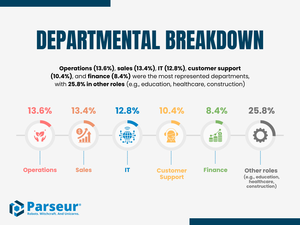 Manual Data Entry Costs U.S. Companies $28,500 Per Employee Each Year ...