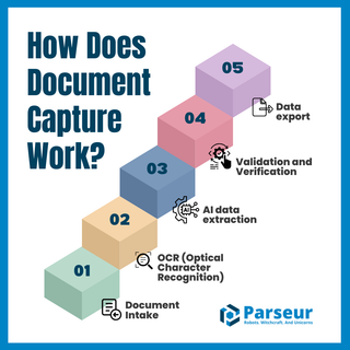 什么是文件捕获？定义、优势与最佳实践（2025） | Parseur®