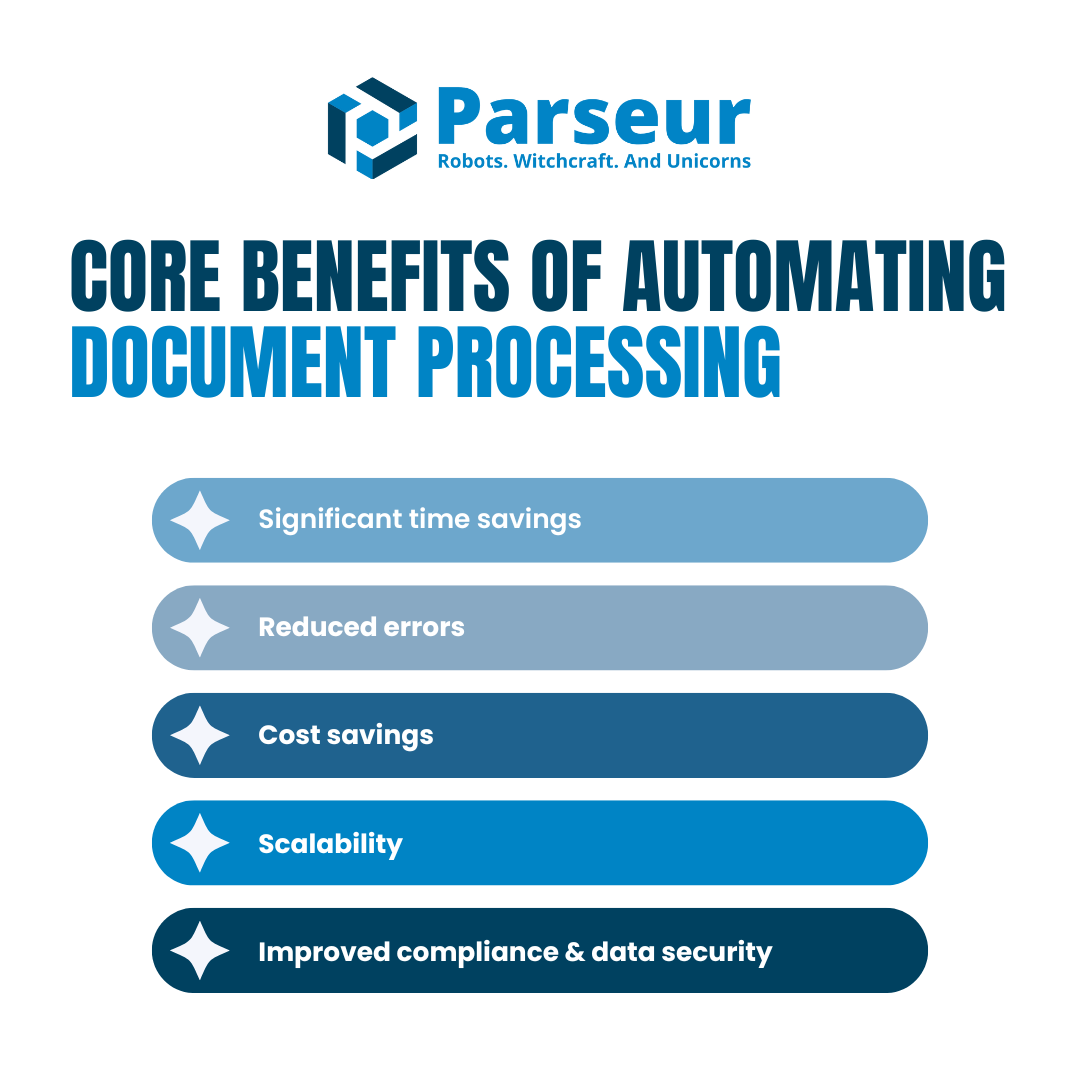 Document Processing - The Complete 2025 Guide to Automation | Parseur®
