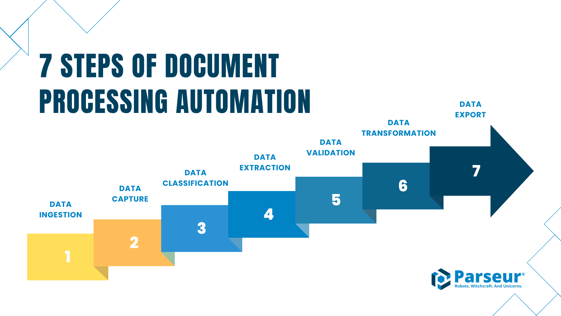 What is intelligent document processing (IDP)? | Parseur®