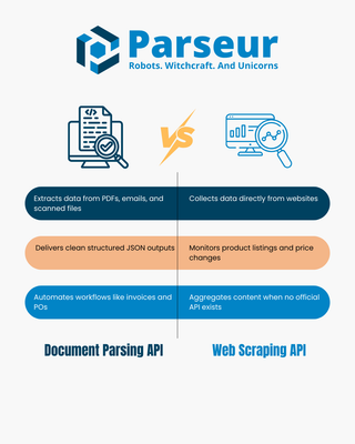 API di Parsing Documenti vs API di Web Scraping (2026) | Parseur®