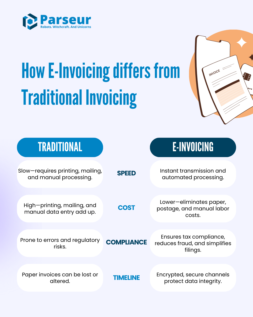 What is E-Invoicing? How It Works, Benefits, and Global Regulations ...