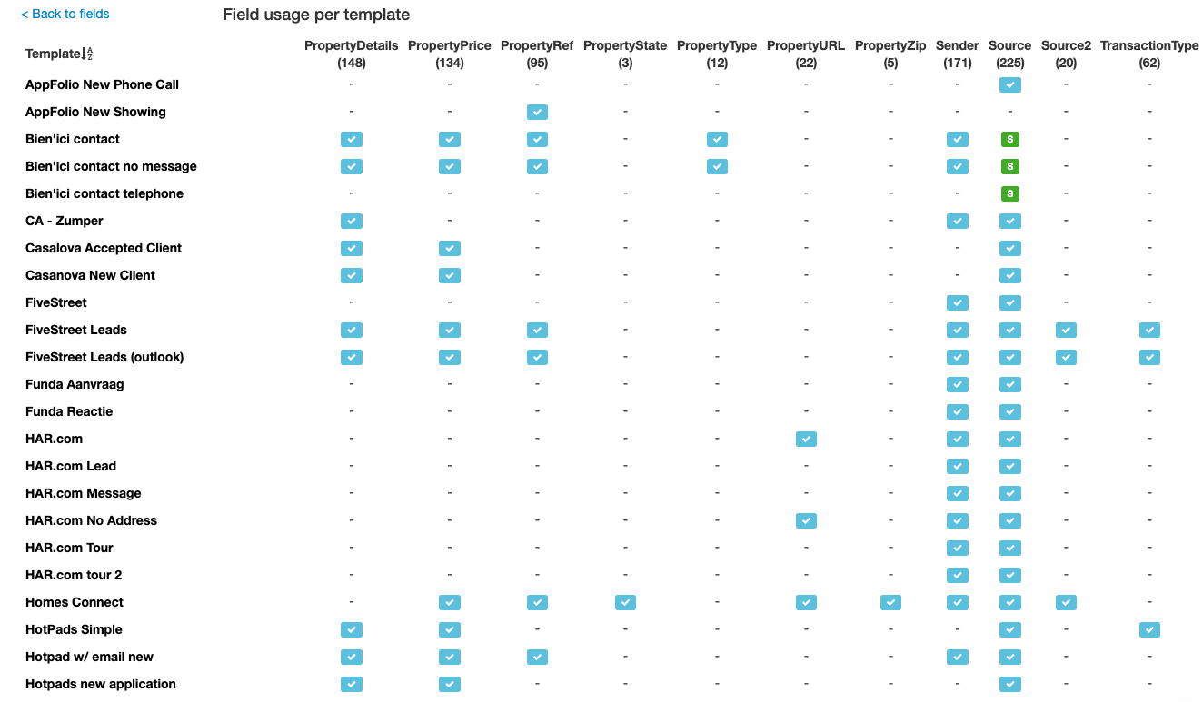 New report - Field usage overview per mailbox | Parseur®