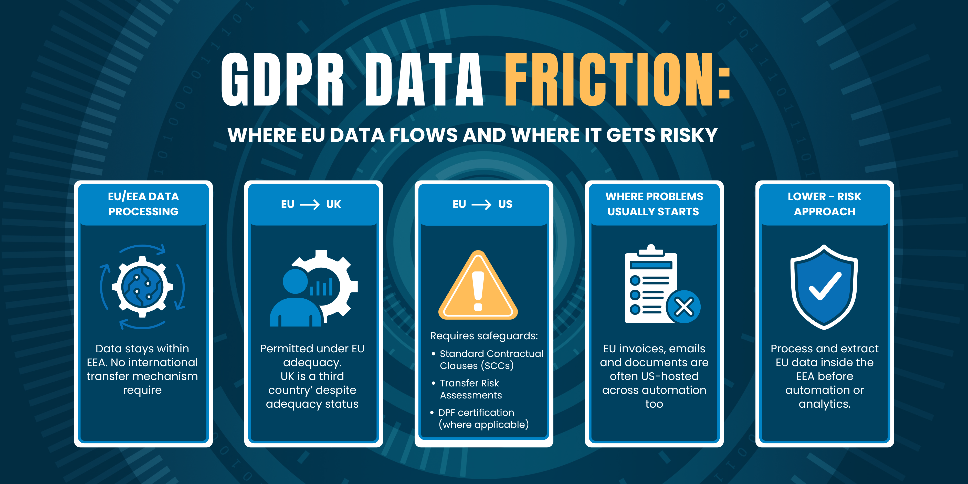 Gdpr For Ukus Firms How To Process Eu Personal Data Parseur® 5734