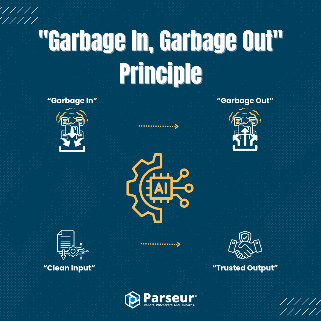 Garbage In, Garbage Out - Why Bad Data Destroys Automation ROI | Parseur®
