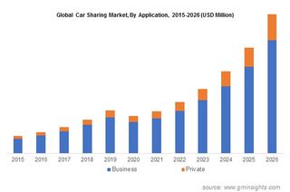 Car Sharing Market - Analysis, Trends and Automation in 2025 | Parseur®
