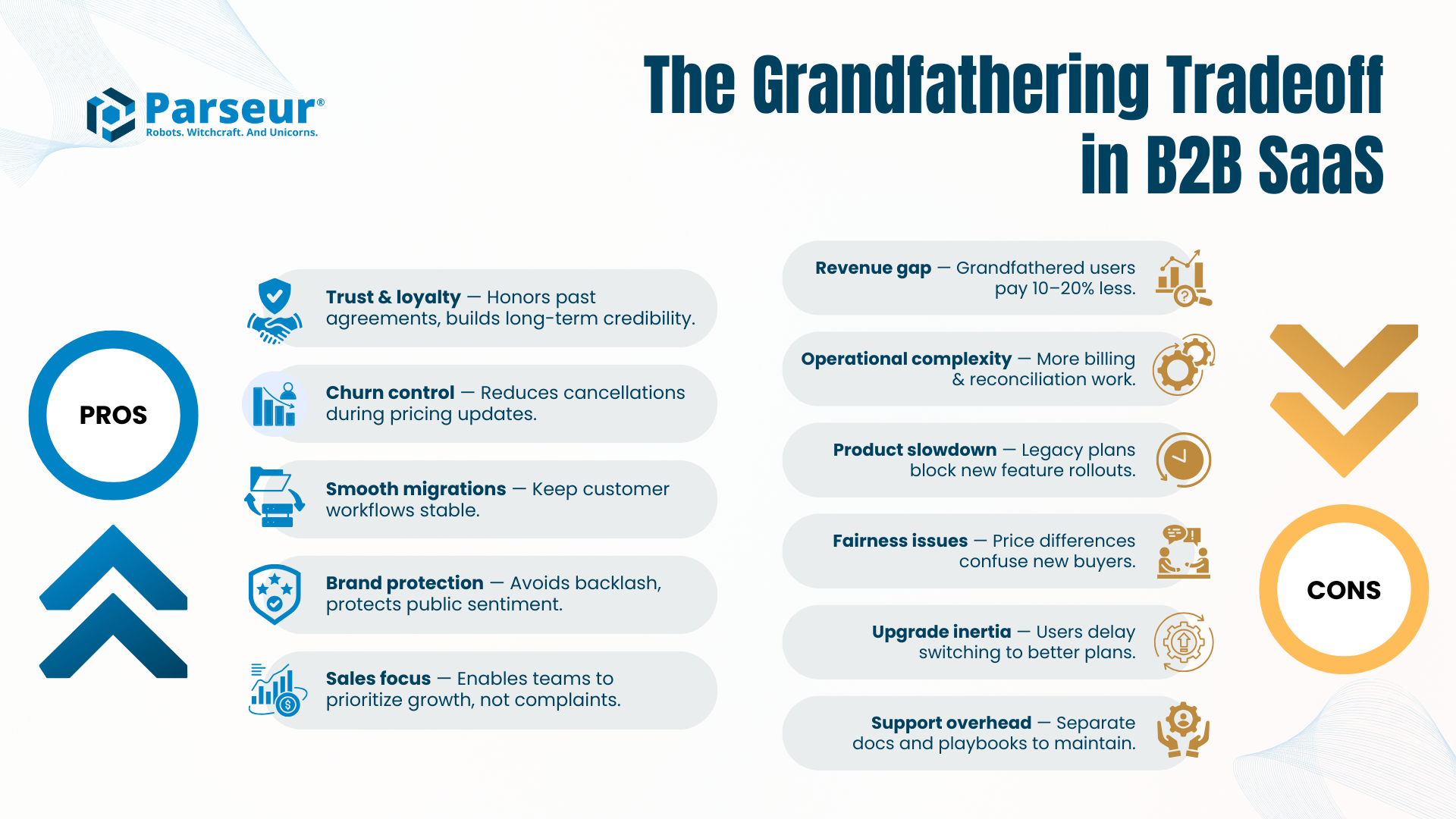 Grandfathering in B2B SaaS - Definition, Pros & Cons, Playbook, and How ...