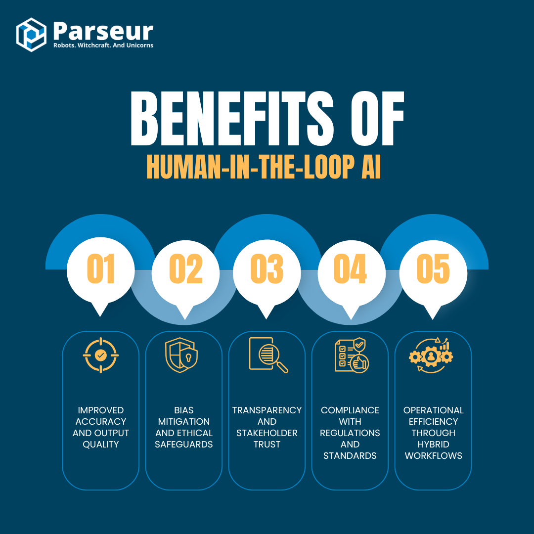 人机协同AI（HITL）- 2025年全面优势、最佳实践与趋势指南 | Parseur®