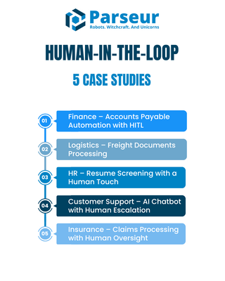 Human-in-the-Loop in Action - 5 Case Studies & ROI Benchmarks | Parseur®