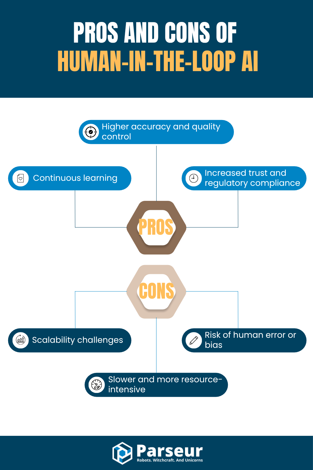 What Is Human-in-the-Loop AI? A Practical Guide | Parseur®