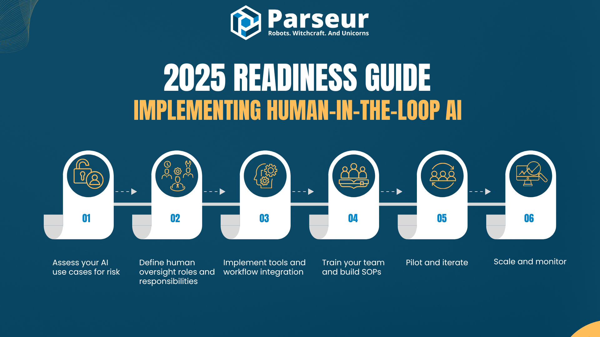 Human-in-the-Loop AI (HITL) – Vollständiger Leitfaden zu Vorteilen, Best Practices & Trends für ...