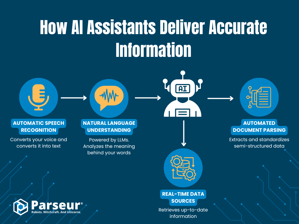 In-Car AI Assistants - How Voice Technology is Transforming Automotive ...