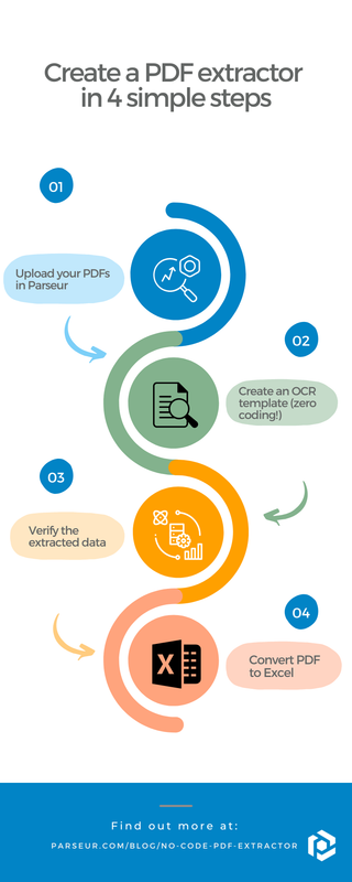 PDF Extractor - Why do you need one? | Parseur®