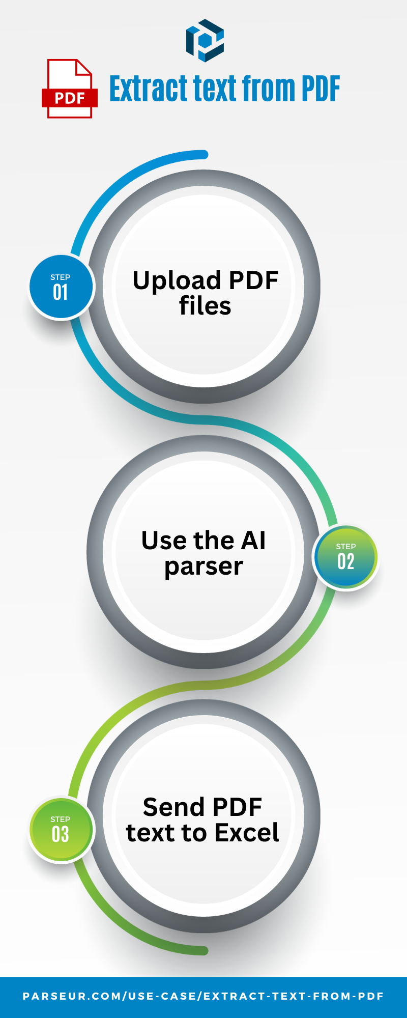 Extract text from a PDF in 2025 | Parseur®