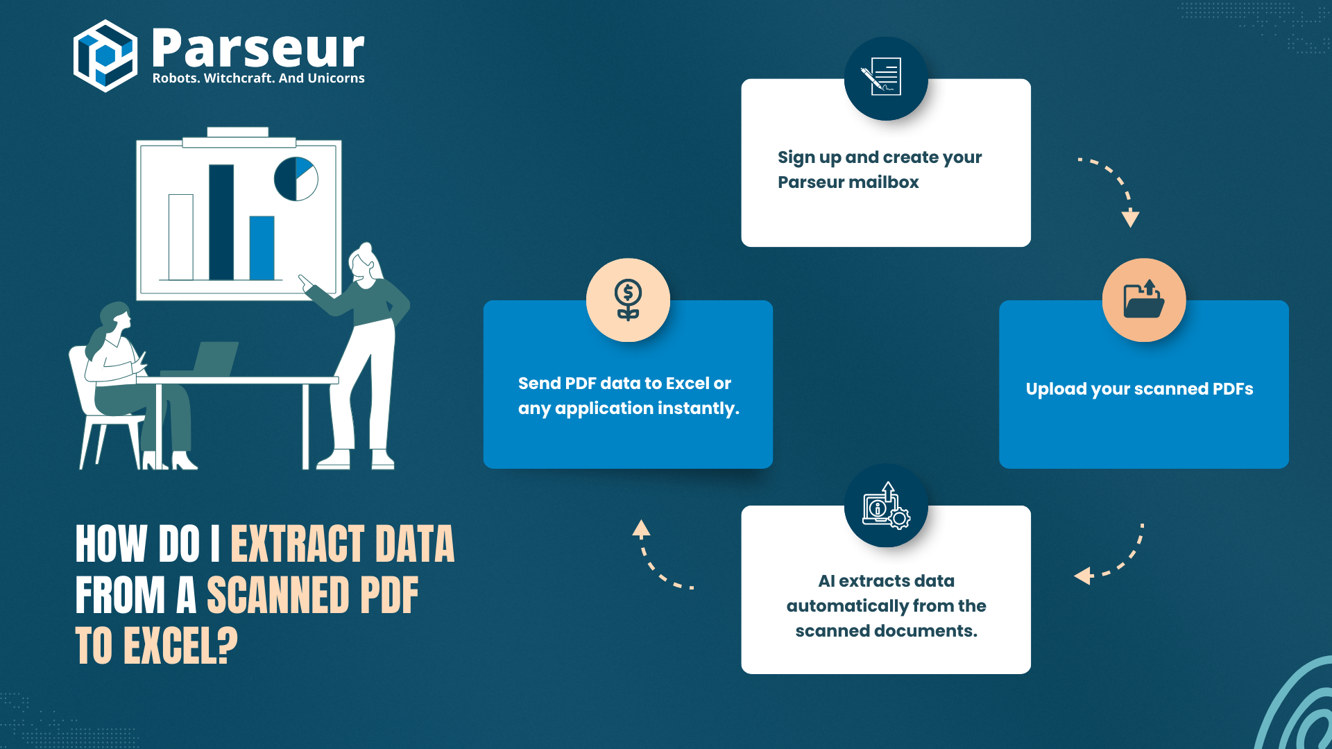Extract Data From a Scanned PDF? | Parseur® Extract Data From a Scanned PDF? | Parseur®