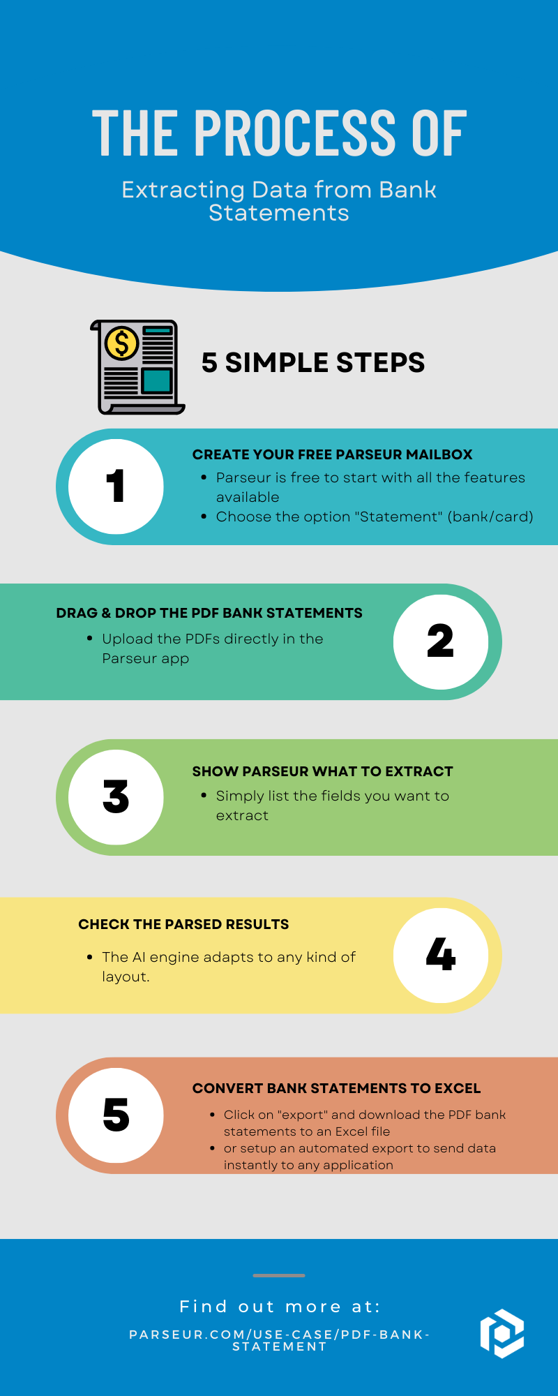 How to extract data from PDF bank statements | Parseur®