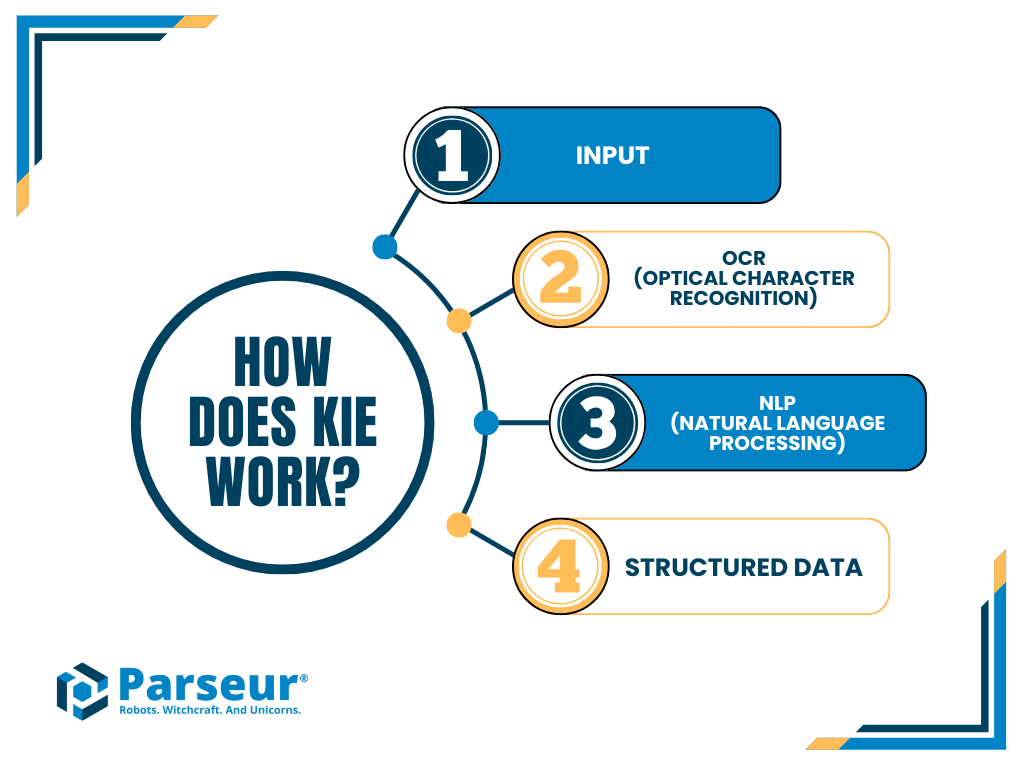 What is Key Information Extraction (KIE)? A Complete Guide | Parseur®