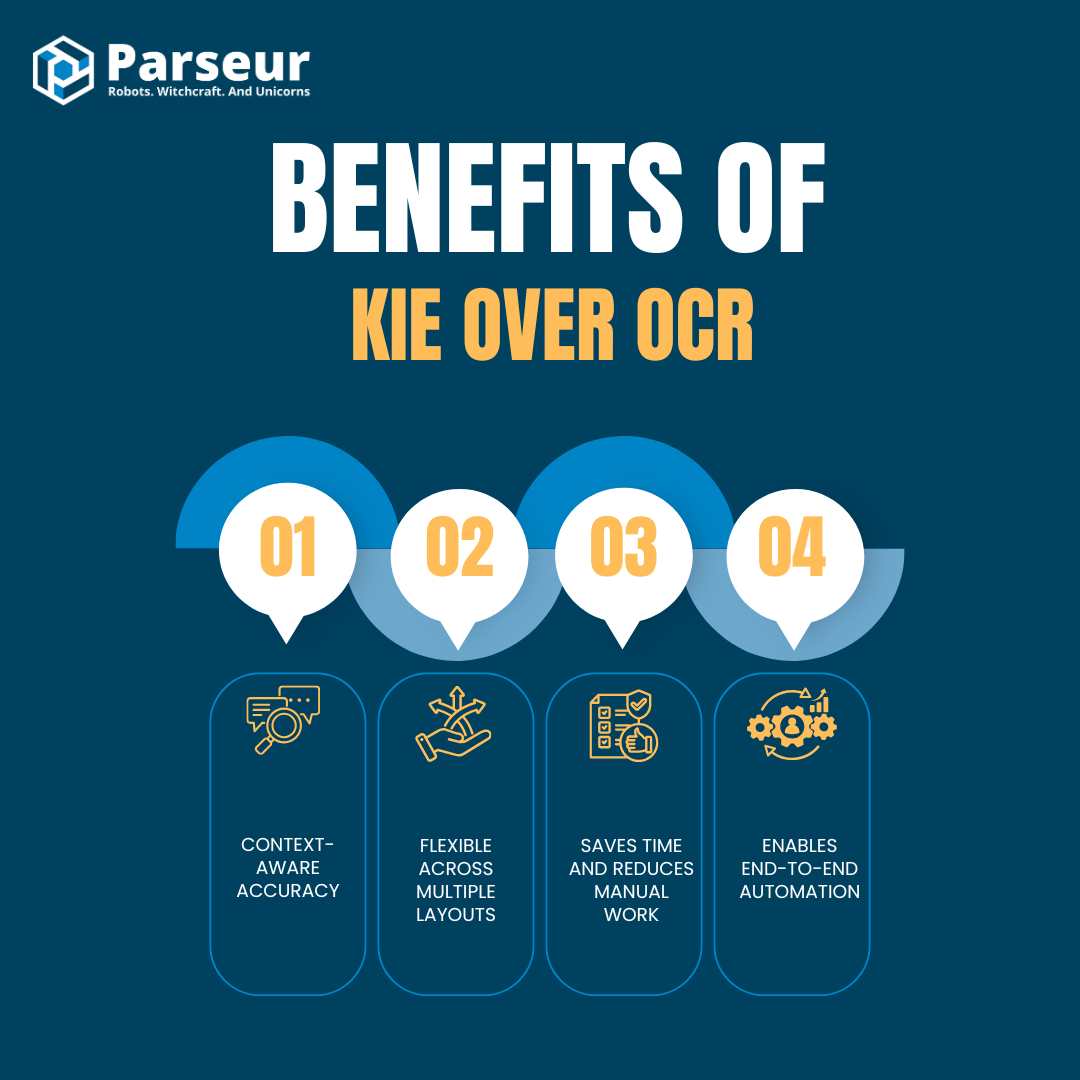 Extração de Informações-Chave (KIE) vs OCR - Qual é a Diferença? | Parseur®