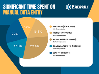 Manual Data Entry Costs U.S. Companies $28,500 Per Employee Each Year ...