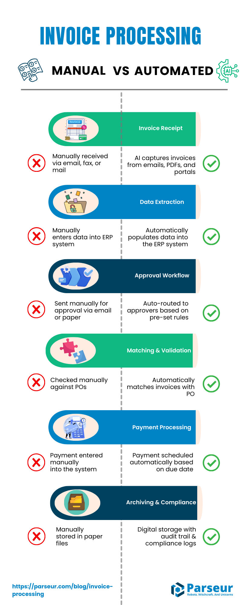 What is Invoice Processing? The Ultimate Guide to Streamlining Your AP ...