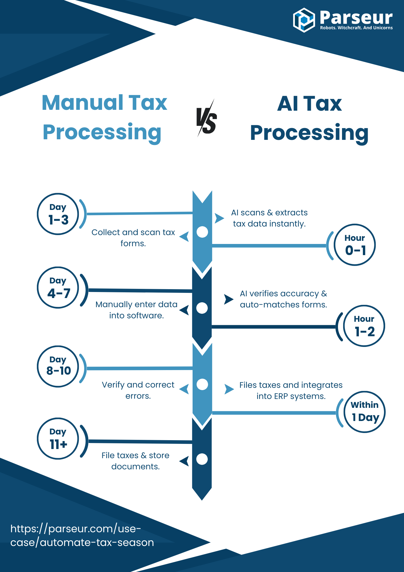 AI Tax Parsing & Data Extraction - Automate Tax Season in 2025 | Parseur®