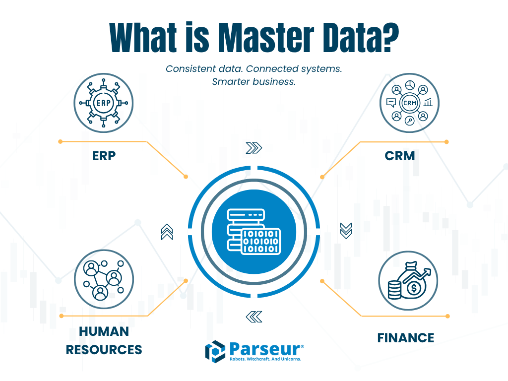 Master Data Management (MDM) – Der vollständige Leitfaden für 2026 | Parseur®