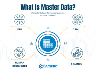Master Data Management (MDM) - The Complete 2026 Guide | Parseur®