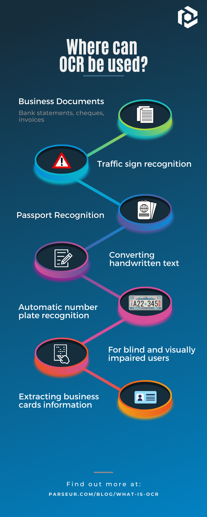 Qu'est-ce que la reconnaissance optique de caractères (OCR) ? | Parseur®