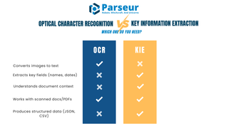Key Information Extraction (KIE) vs OCR - What’s the Difference? | Parseur®