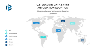 Manual Email Data Entry vs Automated Parsing - 2025 Global Report ...