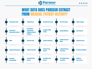 Automate Medical Patient History Form Data Extraction | Parseur®