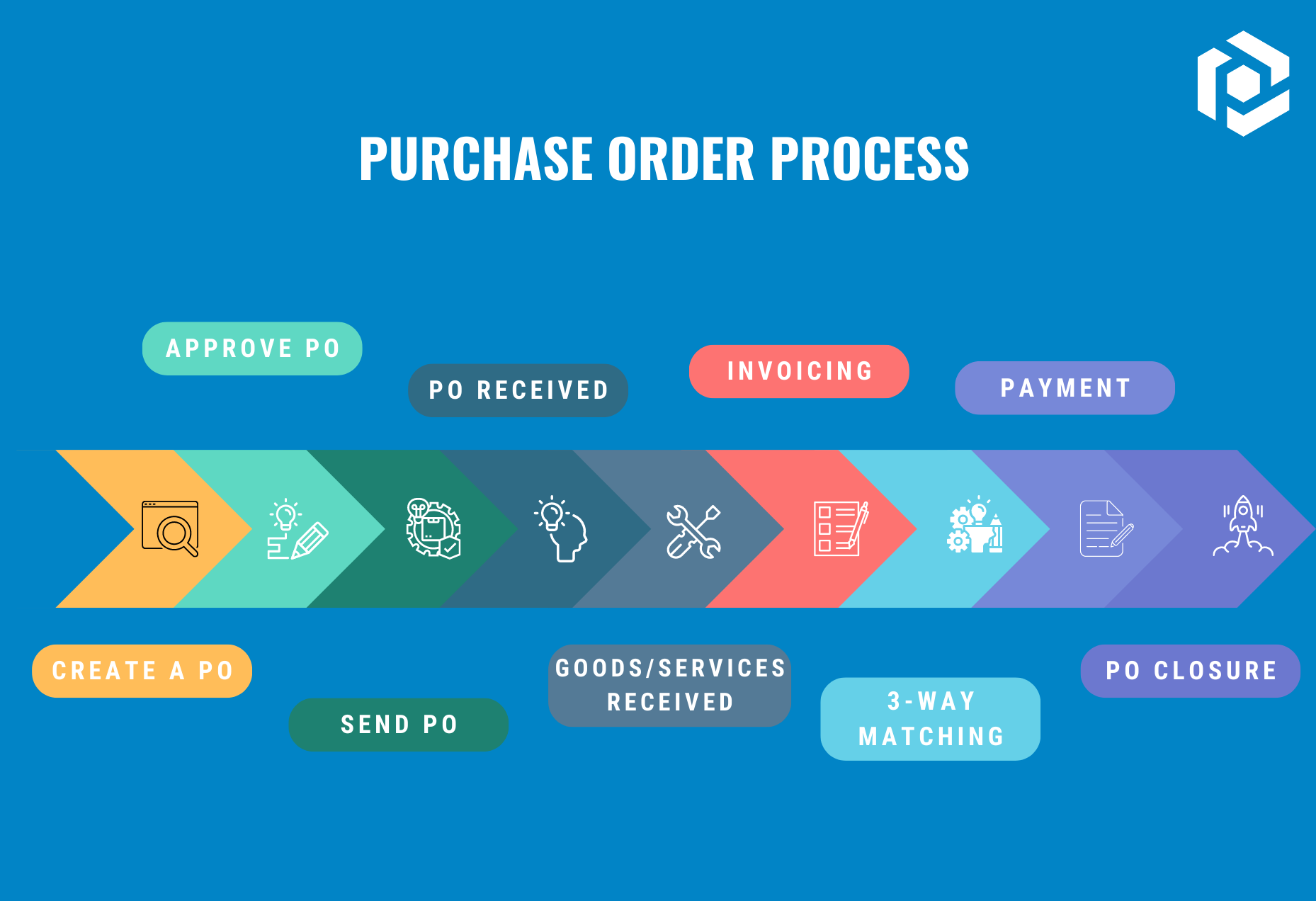 Extract data from purchase orders? | Parseur®