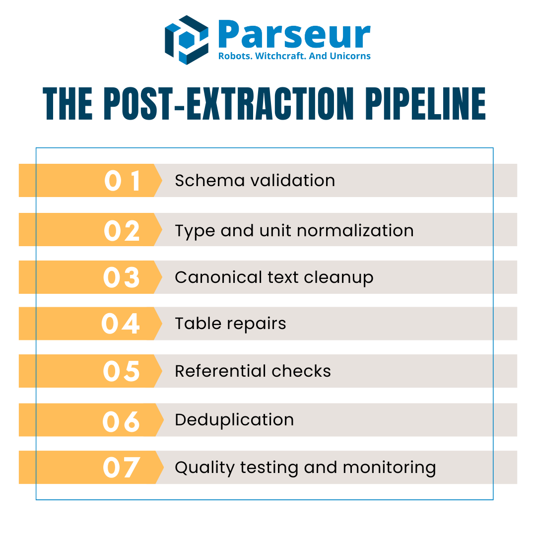 Data Cleaning Techniques After API Extraction (2025) | Parseur®