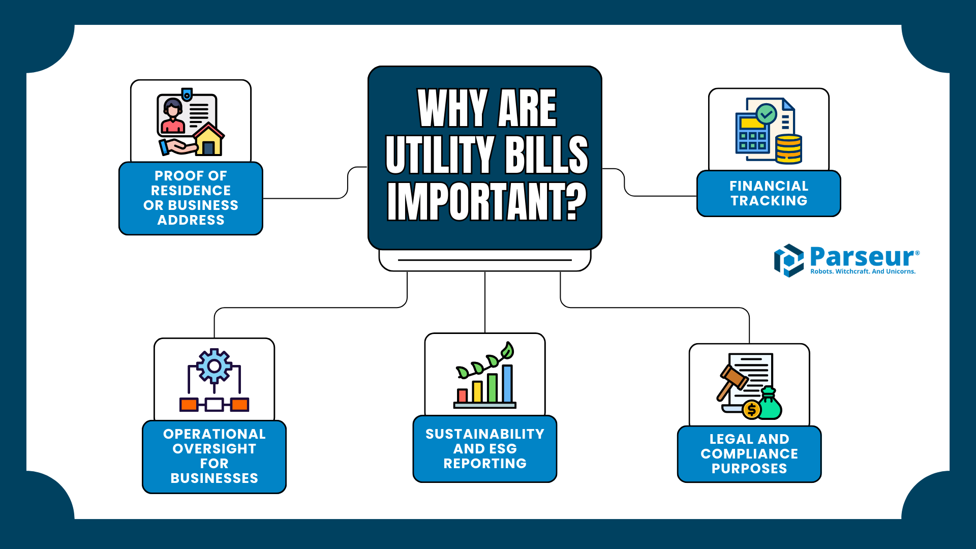What Is a Utility Bill? Everything You Need to Know | Parseur®