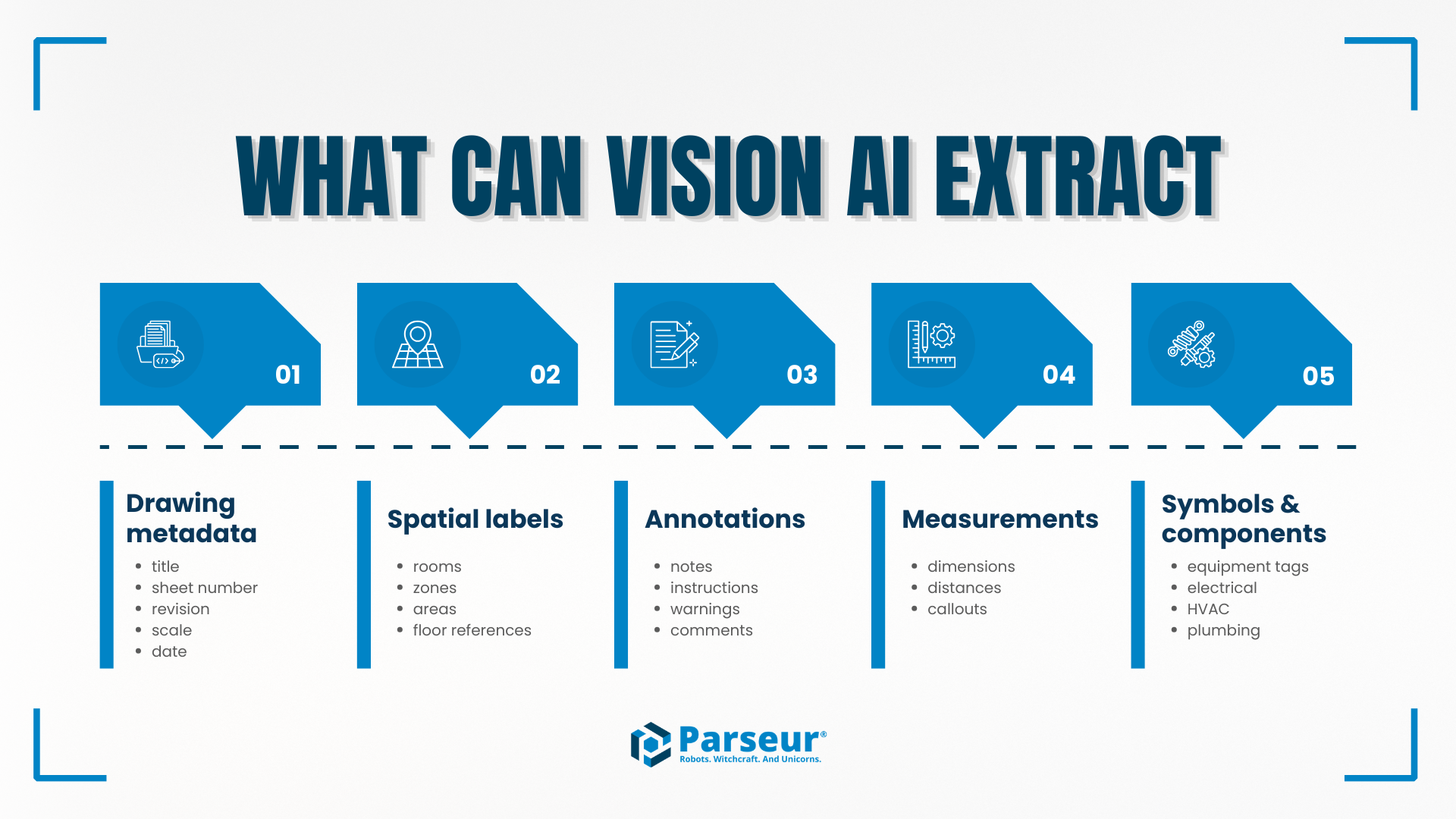 How Vision AI Analyzes Floor Plans, Schematics, and Technical Drawings ...